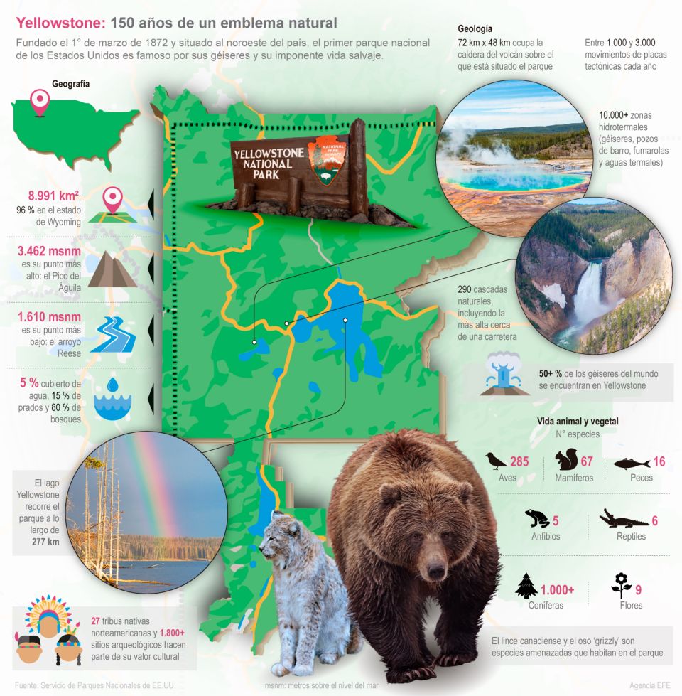 Yellowstone El Primer Parque Nacional De Estados Unidos Cumple 150